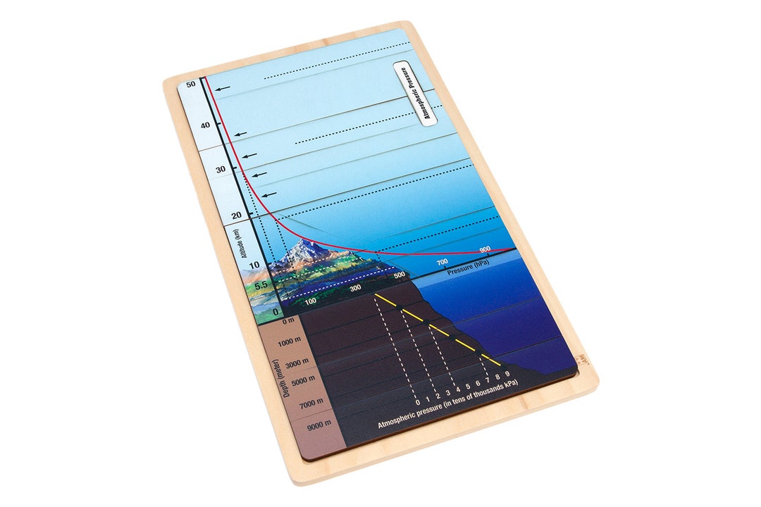 Parts of a Atmospheric Pressure Puzzle Montessori Materials Montessori ...