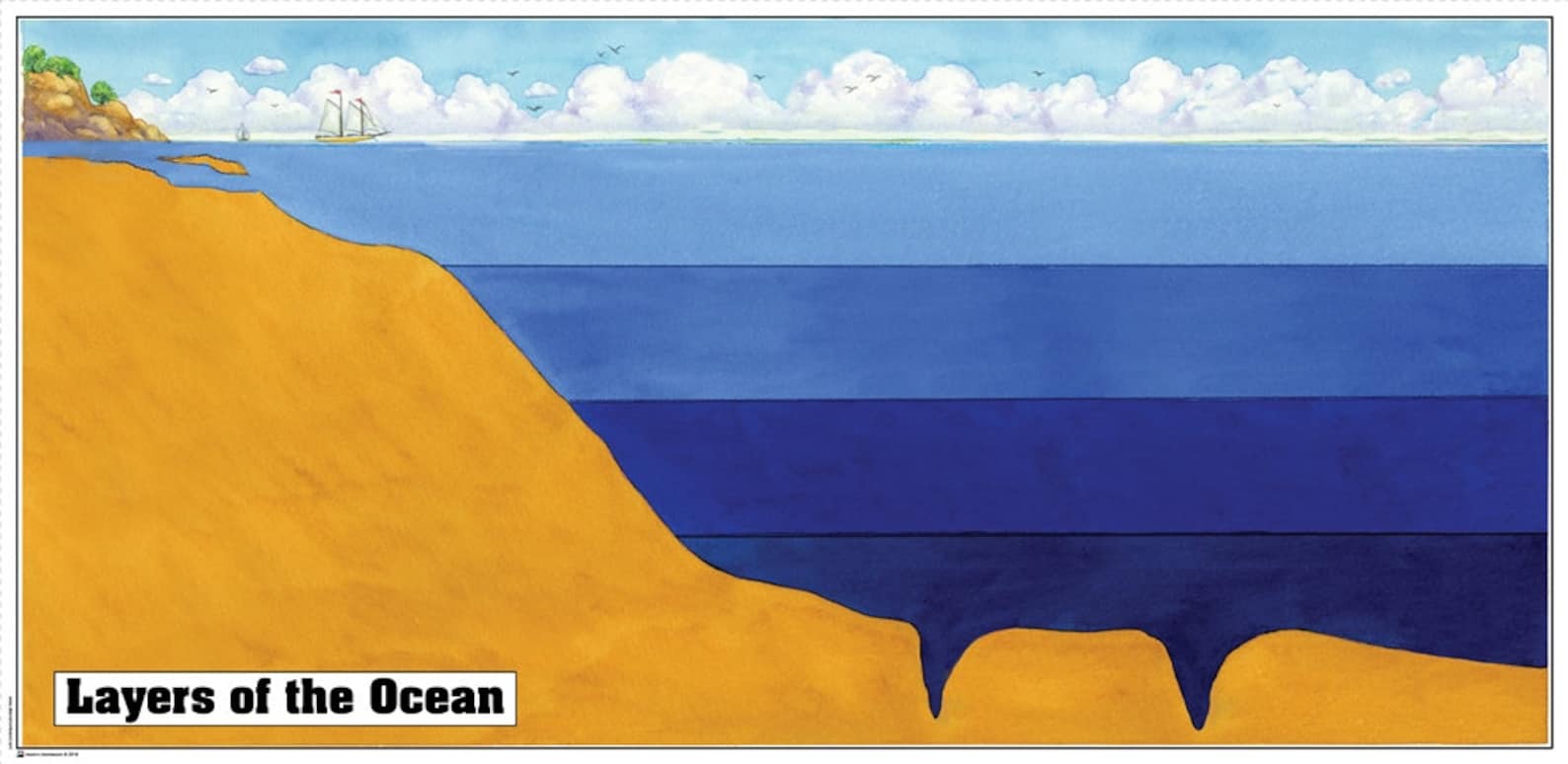 Layers of the Ocean Chart | Montessori Charts Layers of the Ocean ...