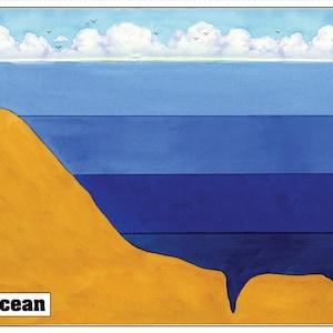 Layers of the Ocean Chart | Montessori Charts Layers of the Ocean ...