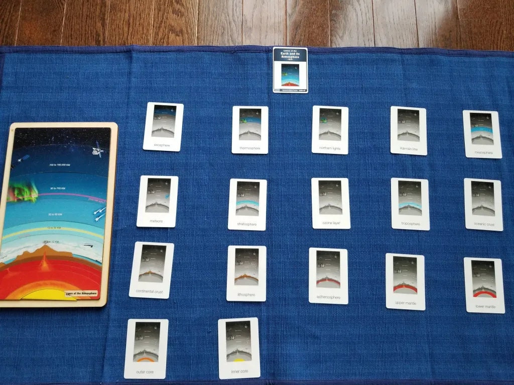Layers of the Earth and Its Atmosphere Puzzle With Nomenclature Cards ...