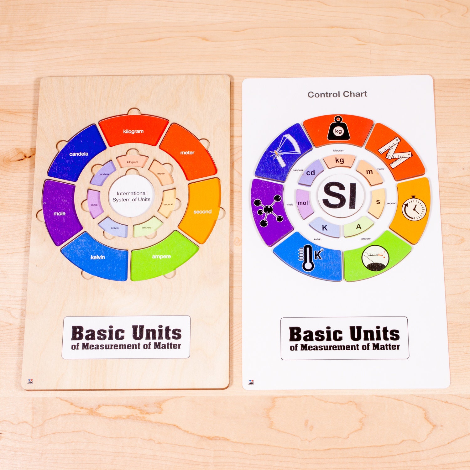 Basic Units of Measurement of Matter - Montessori Wooden Puzzle ...