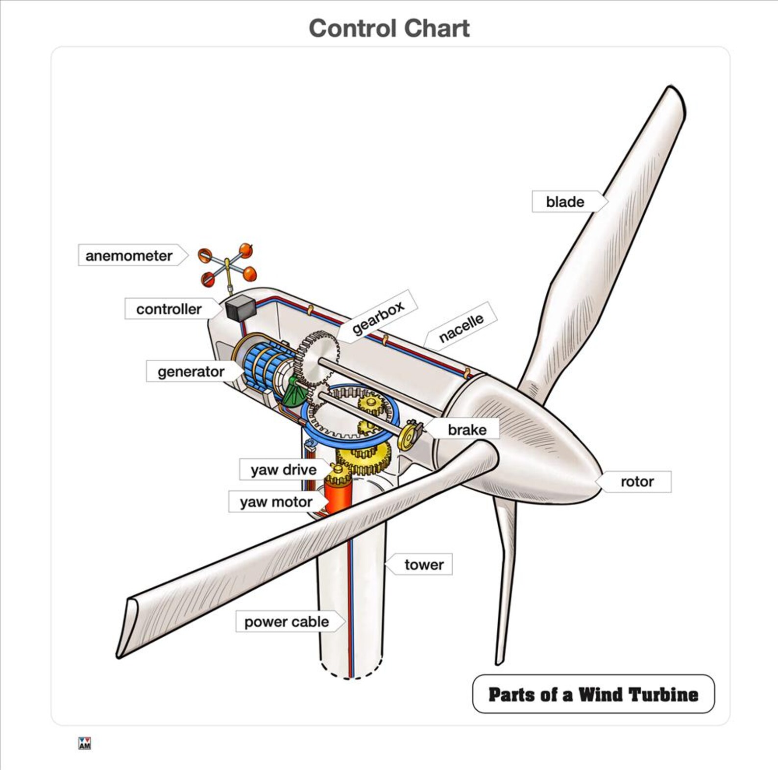 Wind Turbine Puzzle: Montessori Learning Set for Homeschool - Etsy