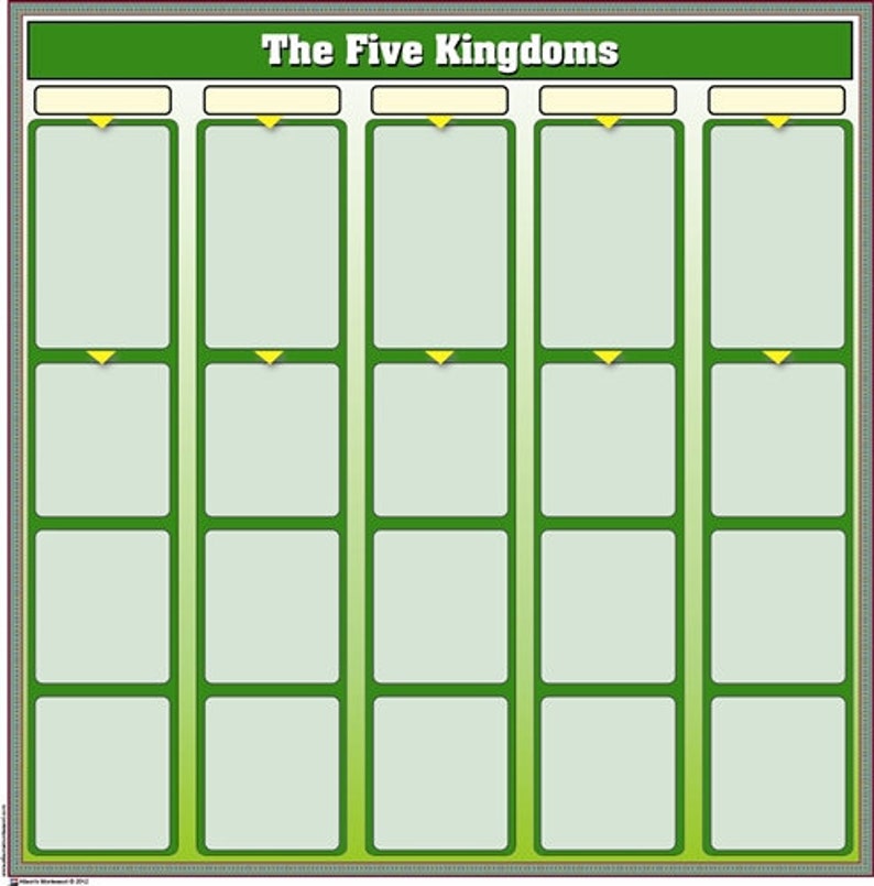 The Five Kingdoms Chart | Montessori Printable | Montessori Science ...