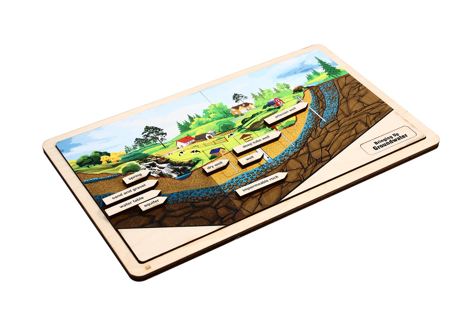 Bringing up Groundwater Puzzle | Montessori Materials | Montessori ...