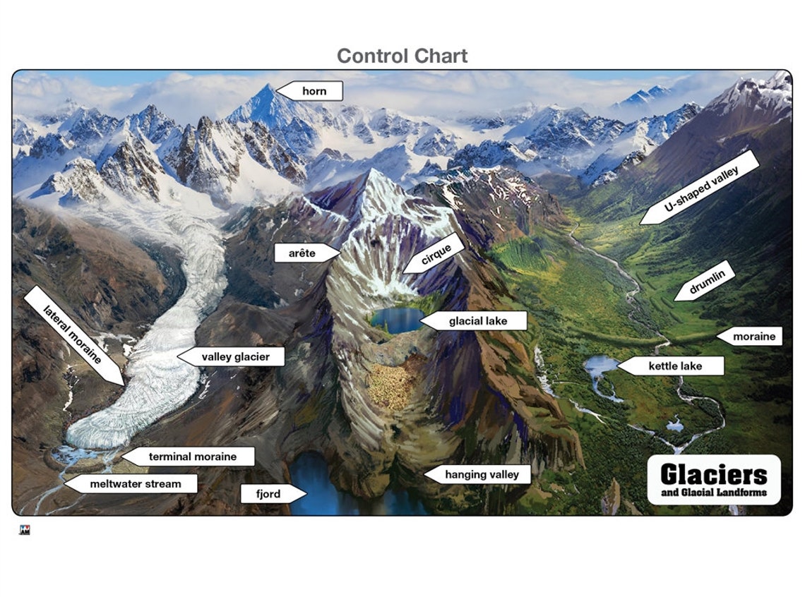 Glaciers and Glacial Landforms Puzzle With Nomenclature Cards 3-6 ...