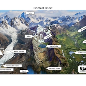 Glaciers and Glacial Landforms Puzzle With Nomenclature Cards (3-6 ...