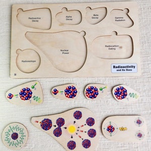 Radioactivity and Its Uses Complete Set | Study of Radioactivity ...