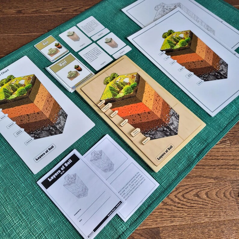 Layers of Soil Puzzle: Montessori Geology Nomenclature Cards - Etsy