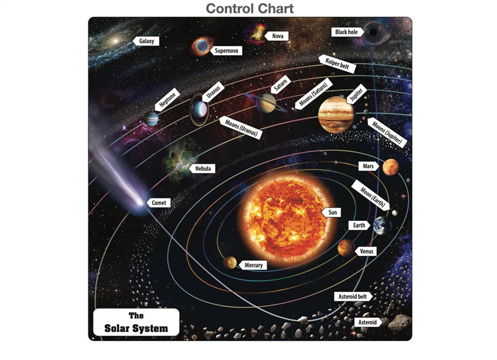 The Solar System Puzzle With Nomenclature Cards (3-6) | Montessori ...