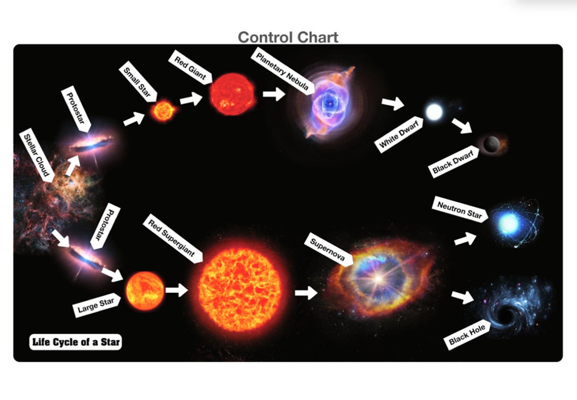 Life Cycle of a Star Puzzle - Montessori Space and Astronomy ...
