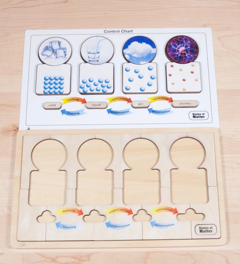 States of Matter - Complete Set | Solid Liquid and Gas | Wooden Puzzle ...
