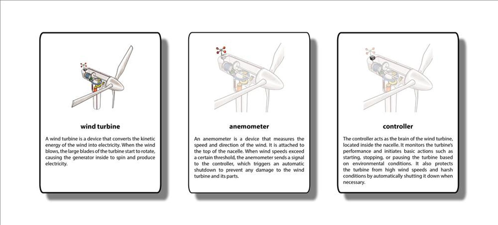 Wind Turbine Puzzle: Montessori Learning Set for Homeschool - Etsy