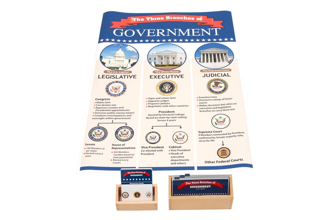 The Three Branches of Government | Montessori Materials | Geography ...