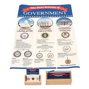 The Three Branches of Government | Montessori Materials | Geography ...