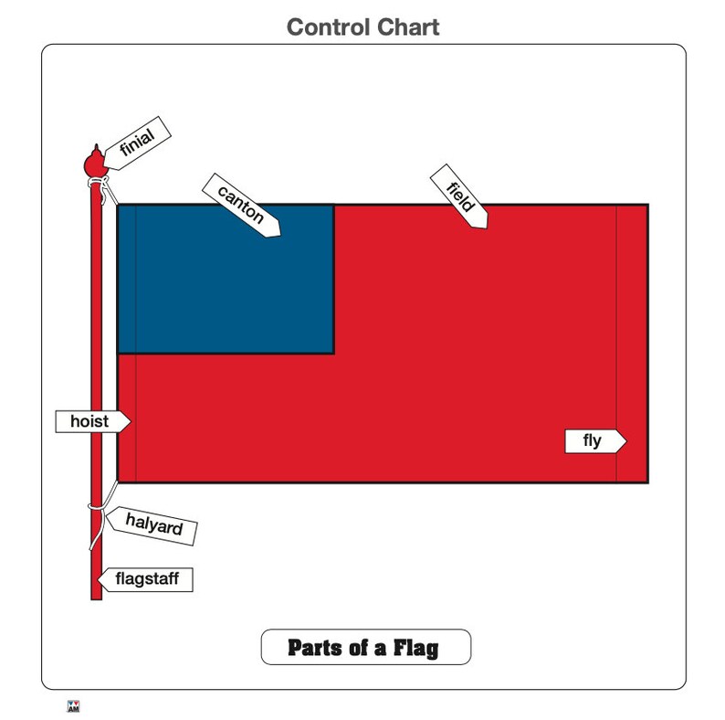Parts of a Flag Puzzle With Nomenclature Cards (3-6) (printed ...