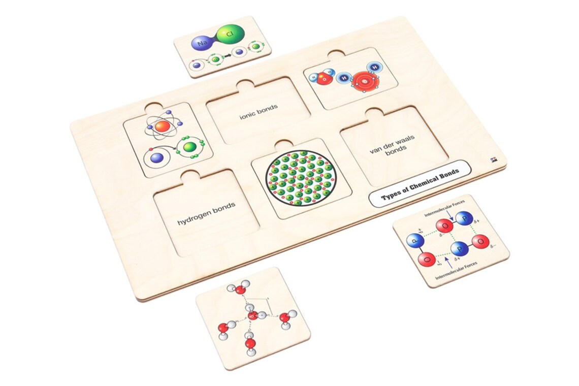 Types of Chemical Bonds - Complete Set | Types of Chemical Bonds ...