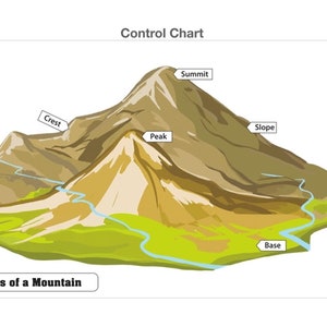 Parts of a Mountain Puzzle With Nomenclature Cards 6-9 Montessori ...