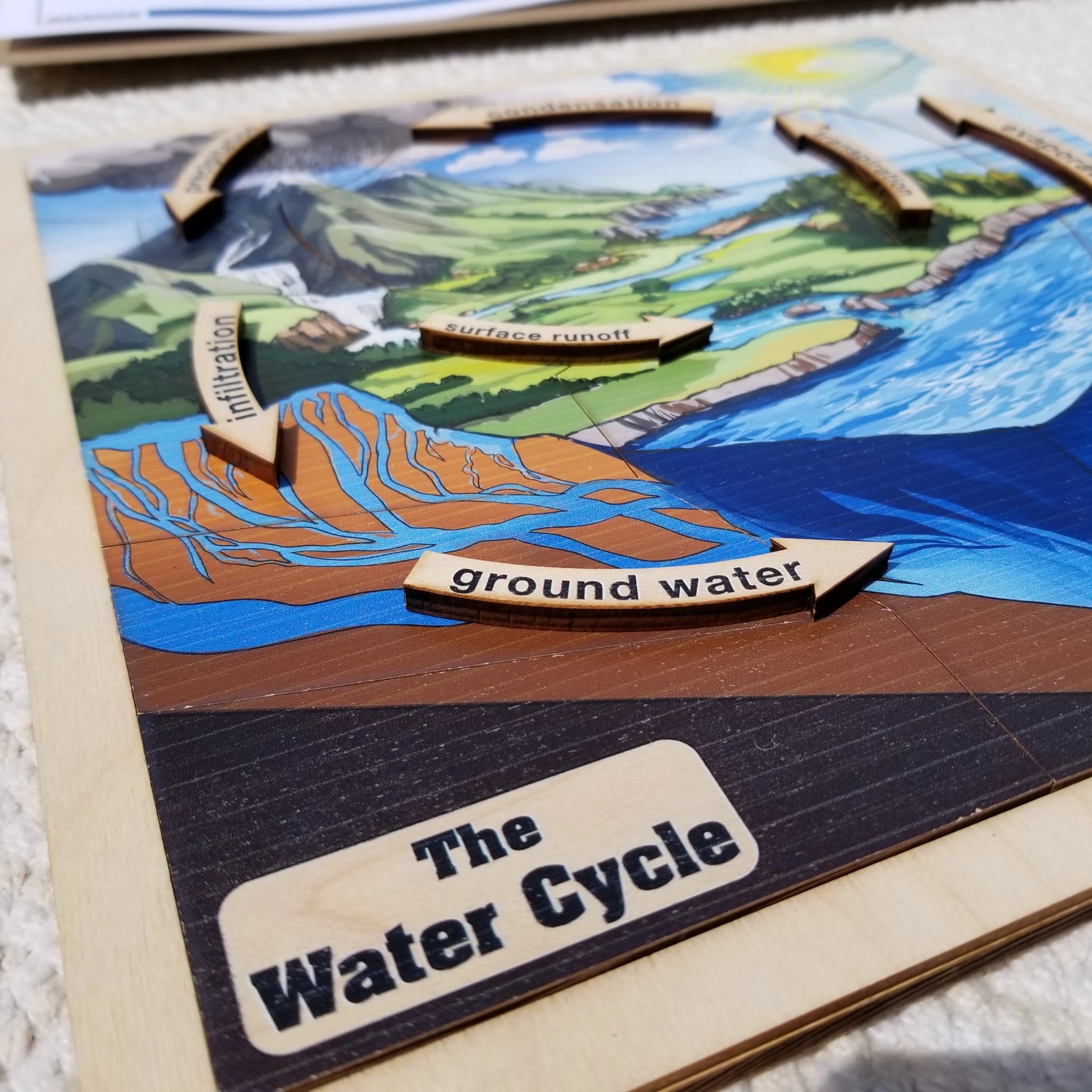 The Water Cycle Puzzle With Nomenclature Cards (6-9) | Montessori ...