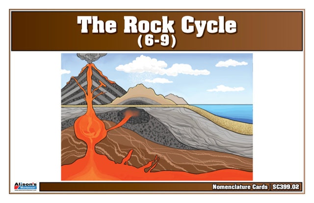 The Rock Cycle Puzzles With Nomenclature Cards (6-9) | Montessori ...