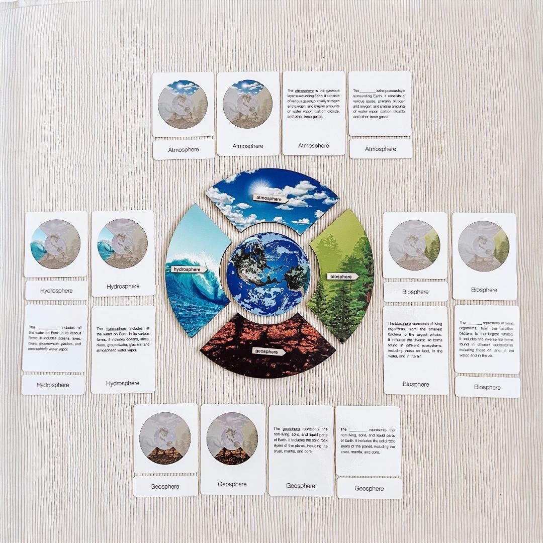 Earth's Four Spheres Puzzle: Montessori Geography Nomenclature Cards - Etsy