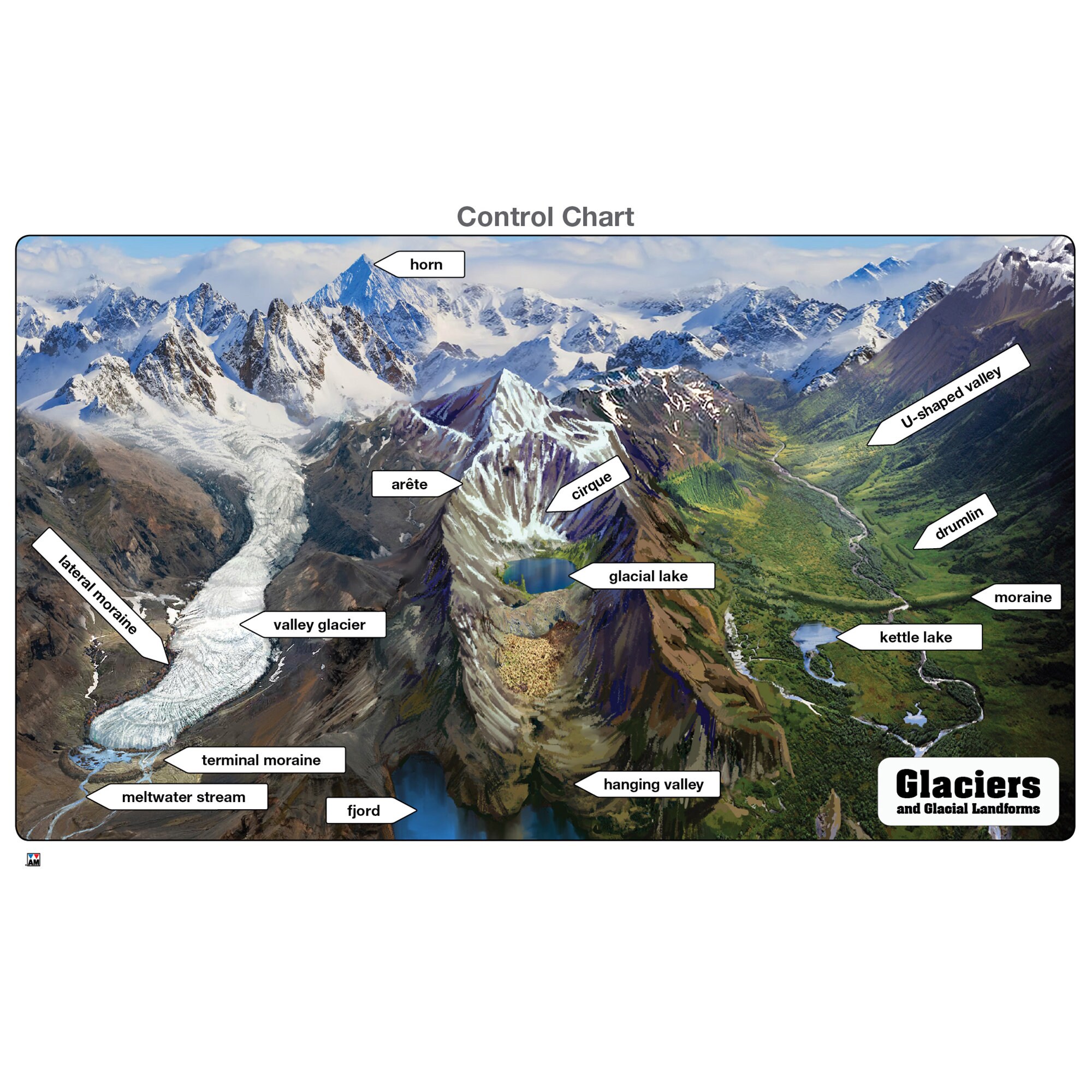 Glaciers and Glacial Landforms Puzzle | Landforms | Study of Glaciers ...
