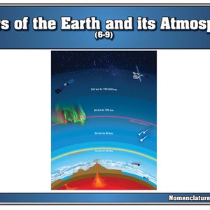 Layers of the Earth and Its Atmosphere Puzzle With Nomenclature Cards ...