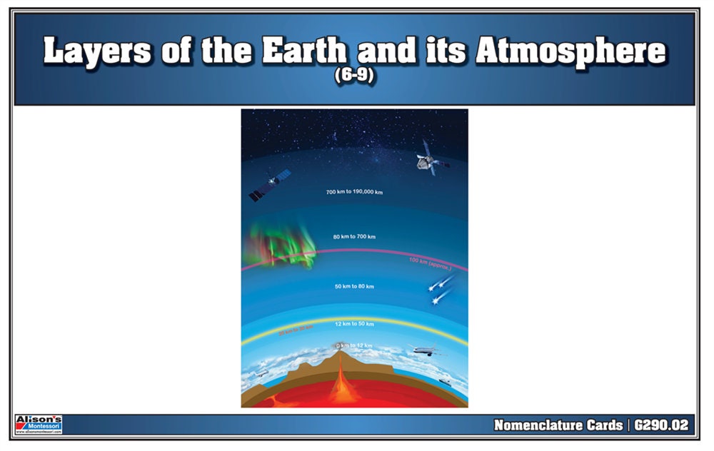 Layers of the Earth and Its Atmosphere Puzzle With Nomenclature Cards ...