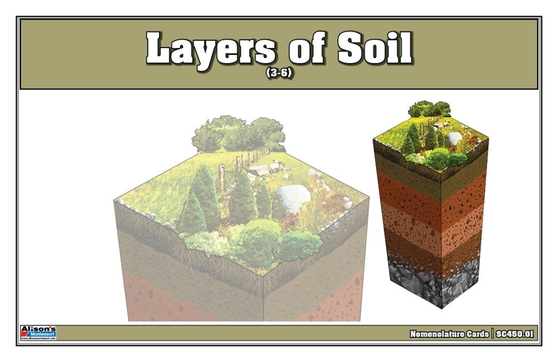Layers of Soil Puzzle With Nomenclature Cards 3-6 - Etsy