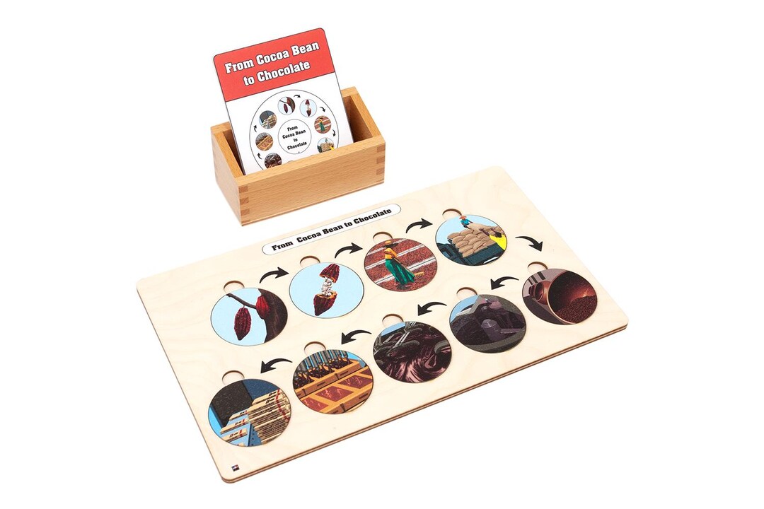 From Cocoa Bean to Chocolate - Complete Set | Montessori Material ...