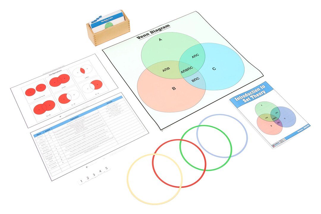 Introduction to Set Theory: Montessori Math Learning Materials for ...