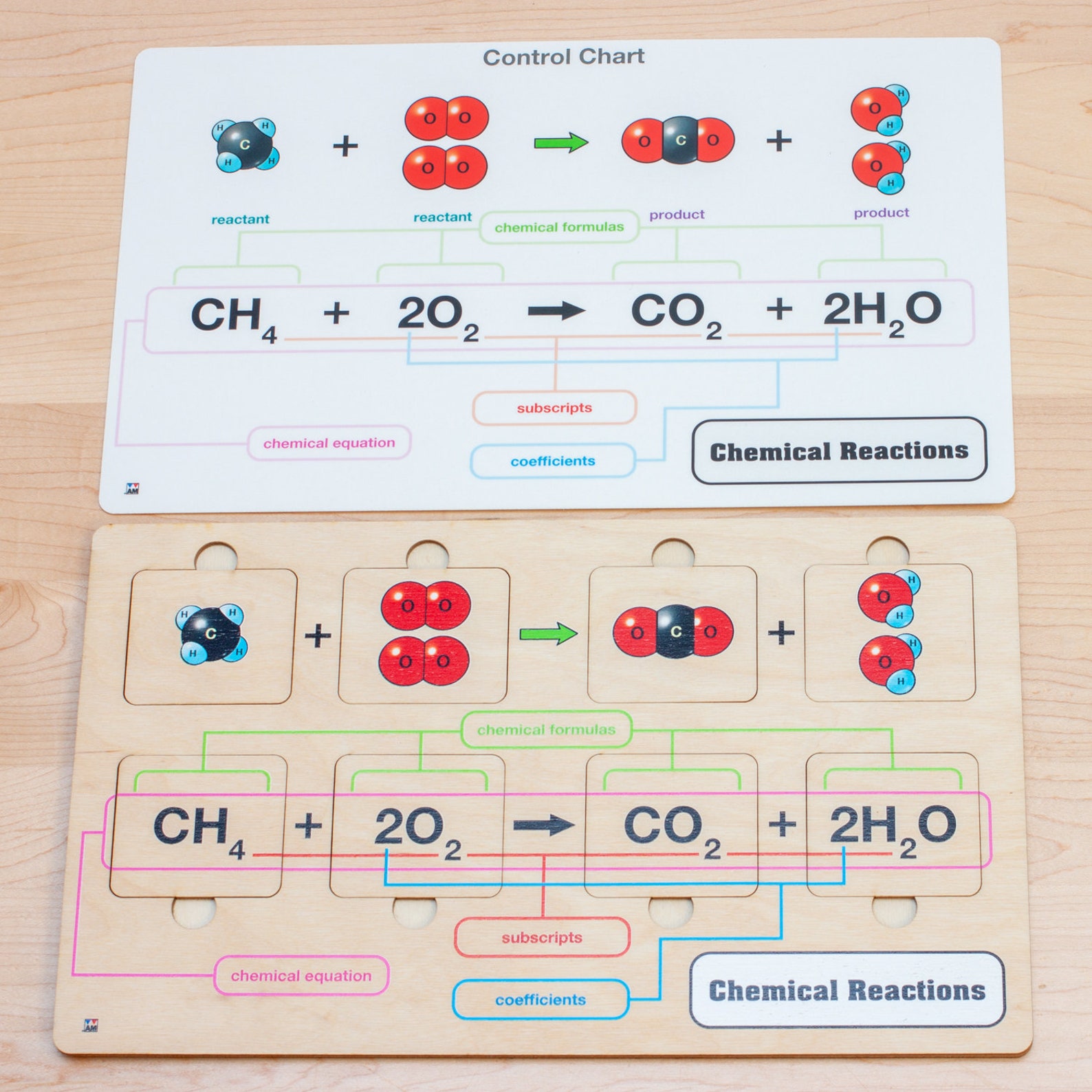 Chemical Reactions Complete Set | Chemical Reactions Printable | Study ...
