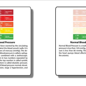 Comprehensive Blood Pressure Stages Chart: Educational Science Resource ...