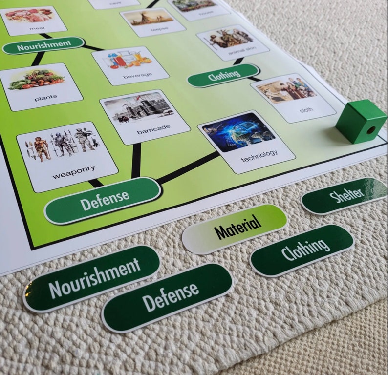 Fundamental Human Needs Montessori Science Chart: Educational Printable ...