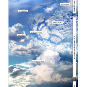 Types of Clouds Puzzle With Nomenclature Cards (6-9) | Montessori ...