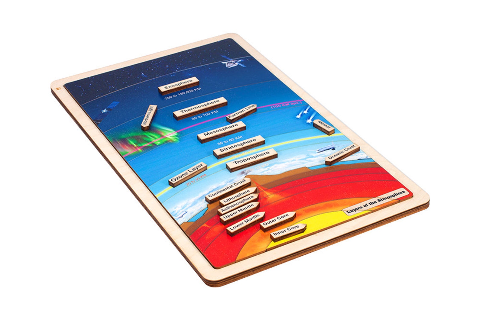 Montessori Layers of the Atmosphere Puzzle Montessori - Etsy