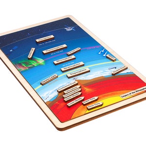Montessori Layers of the Atmosphere Puzzle - Montessori Science ...