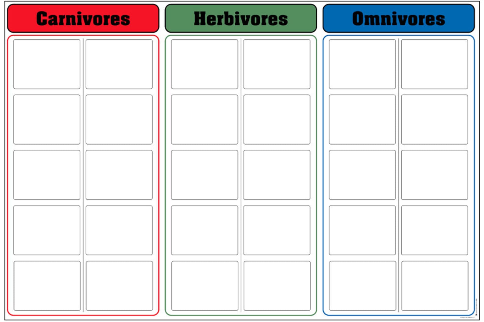 Carnivores, Herbivores, and Omnivores Charts With Cards | Montessori ...