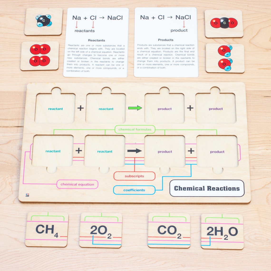 Chemical Reactions Complete Set Chemical Reactions Printable - Etsy