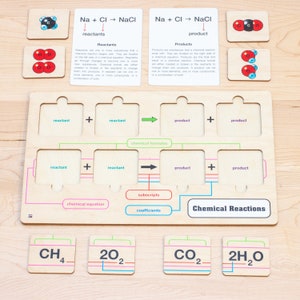 Chemical Reactions Complete Set | Chemical Reactions Printable | Study ...