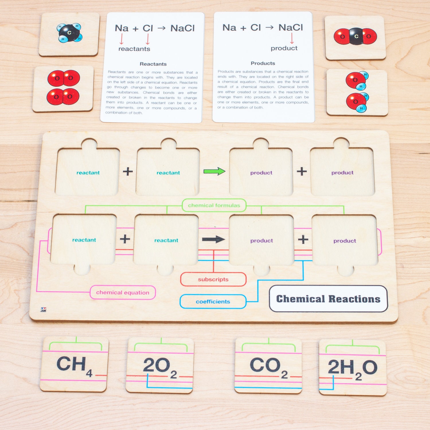Chemical Reactions Complete Set Chemical Reactions Printable - Etsy
