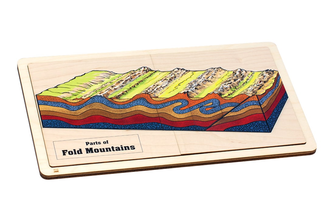 Parts of Fold Mountains Puzzle With Nomenclature Cards (3-6 ...