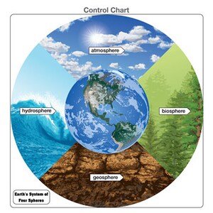 Earth’s System of Four Spheres Puzzle | Montessori Geography | Wooden ...