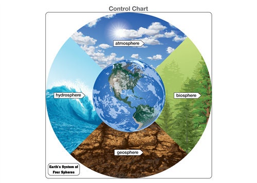 Earth’s System of Four Spheres Puzzle | Montessori Geography | Wooden ...