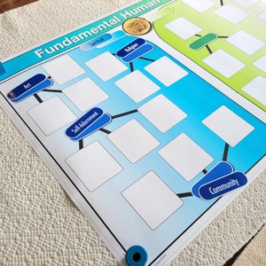 Fundamental Human Needs Montessori Science Chart: Educational Printable ...