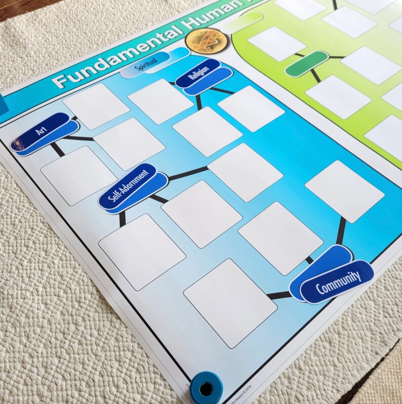 Fundamental Human Needs Montessori Science Chart: Educational Printable ...