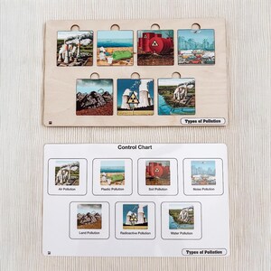 Types of Pollution Puzzle With Nomenclature Cards 6-9 Montessori ...