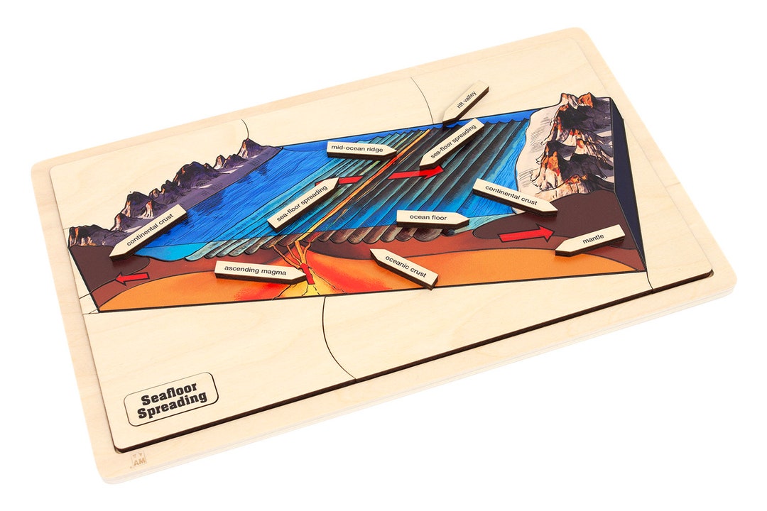 Seafloor Spreading Puzzle With Nomenclature Cards (3-6) | Montessori ...