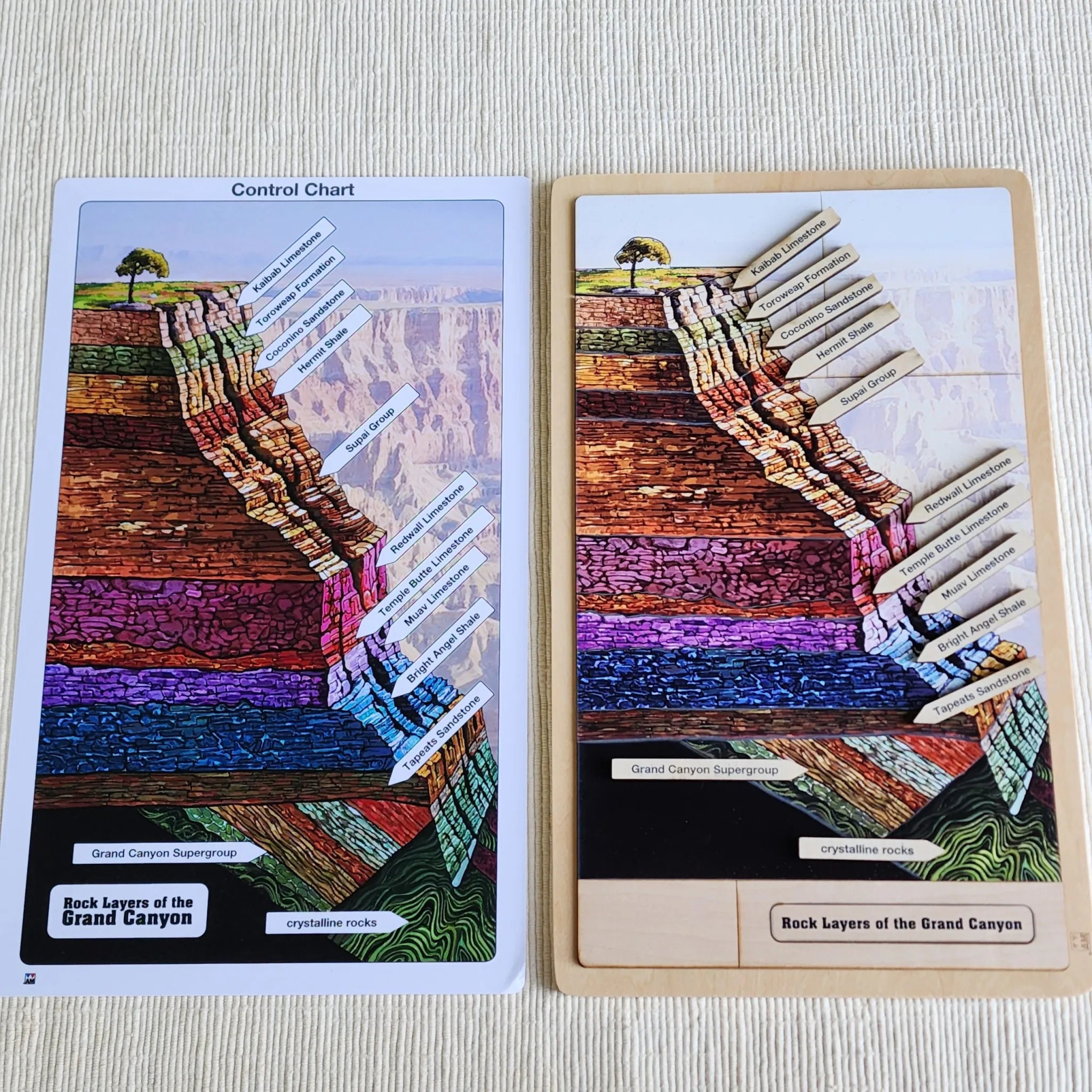 Rock Layers of the Grand Canyon Puzzle With Nomenclature Cards (3-6 ...
