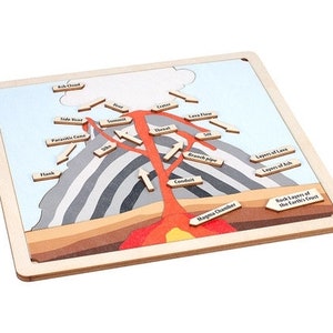 Parts of a Volcano Puzzle With Nomenclature Cards (6-9) | Montessori ...