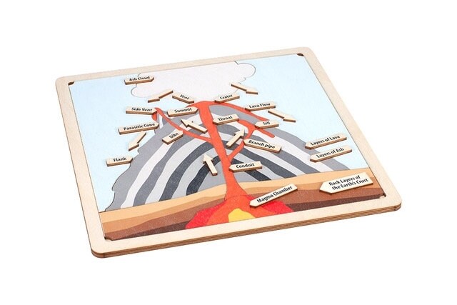 Parts of a Volcano Puzzle With Nomenclature Cards 6-9 Montessori ...